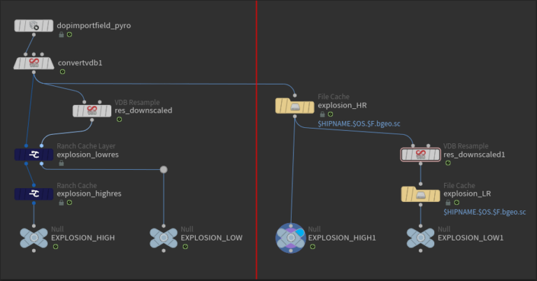Simulations and RANCH Cache - Ranch Computing