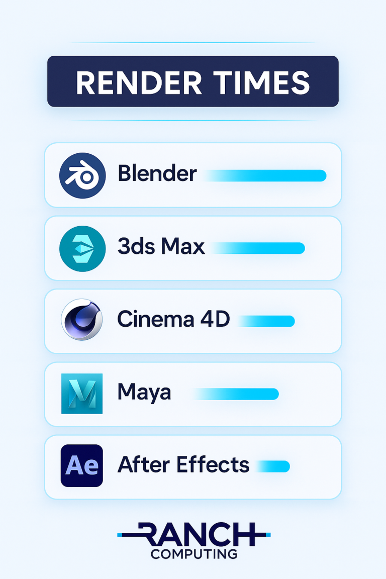How Long Does 3D Rendering Take? A Complete Guide to Render Times - Ranch Computing